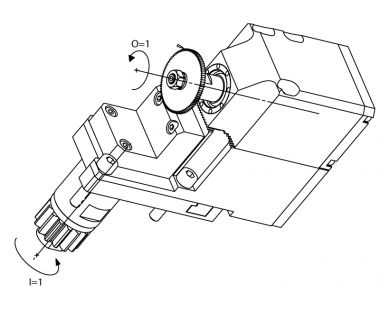 Citizen - Machine Attachments