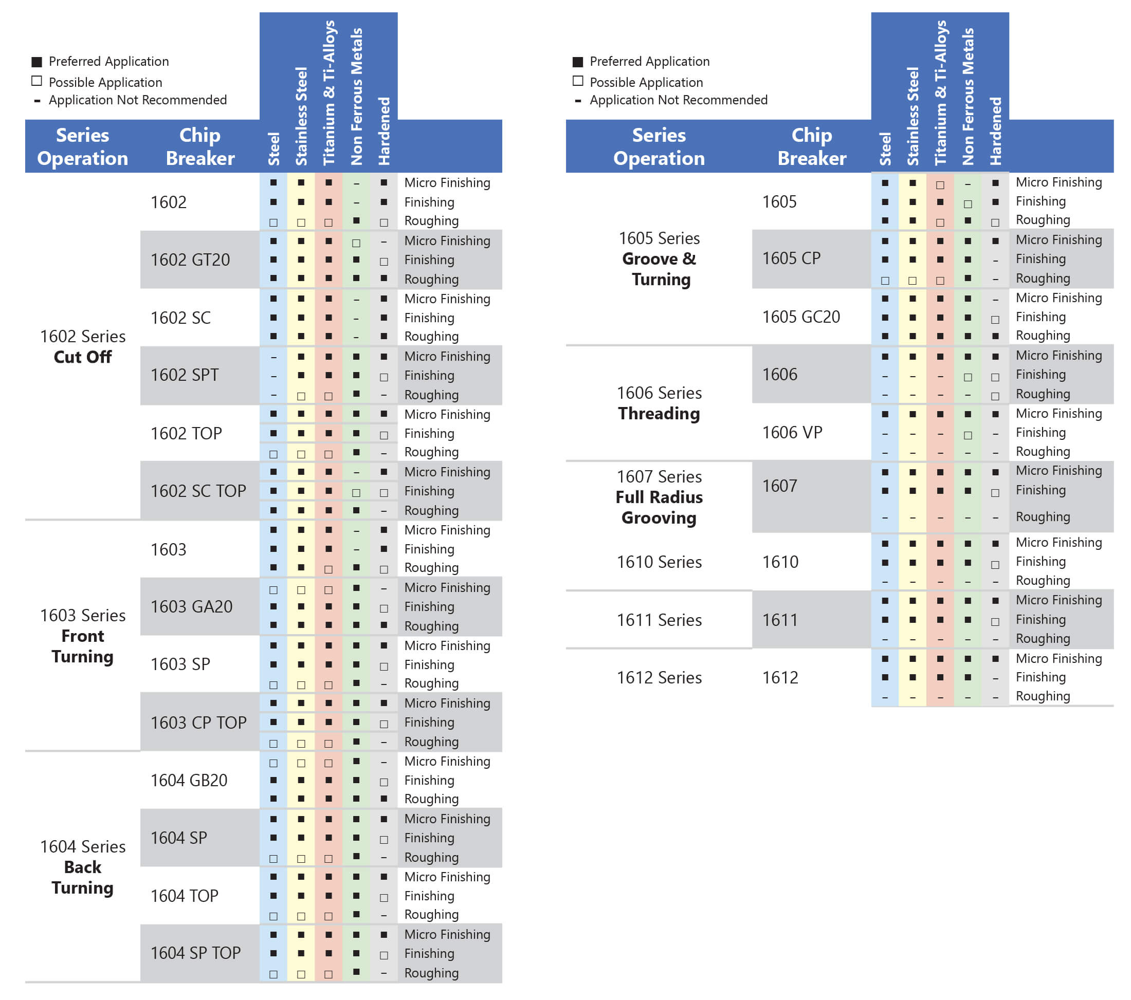 Micro Swiss-type Machining With Multidec 1600 Series Turning Inserts ...